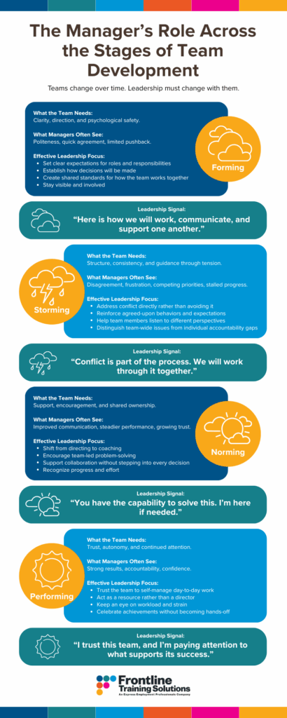 Stages of Team Development and Why Team Dynamics Matter