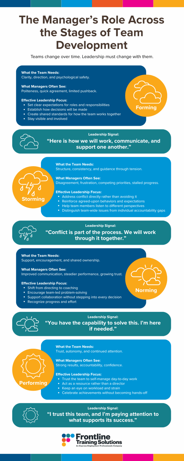 Stages of Team Development and Why Team Dynamics Matter